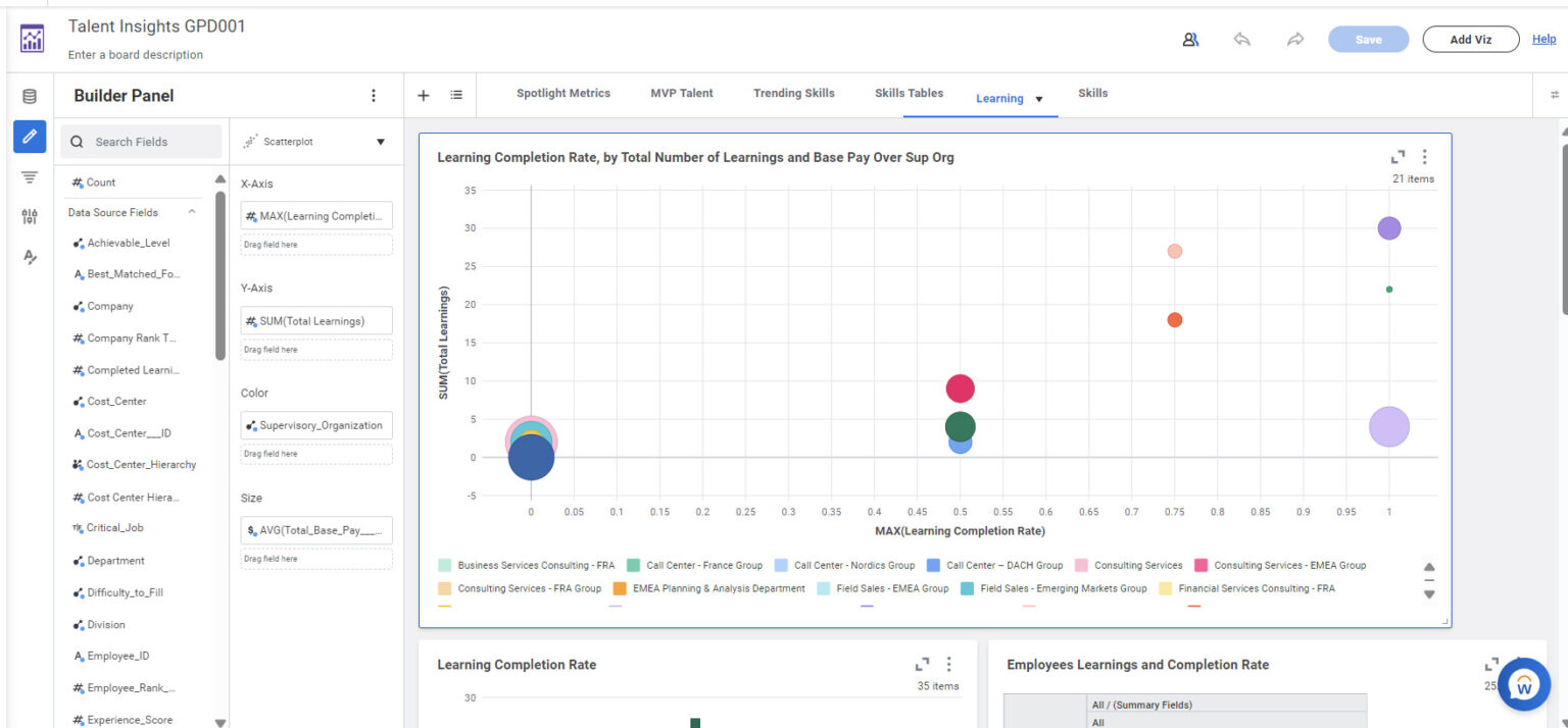 How Workday Prism, Discovery Boards, Worksheets, and Slides Work Together to Create a Seamless ...