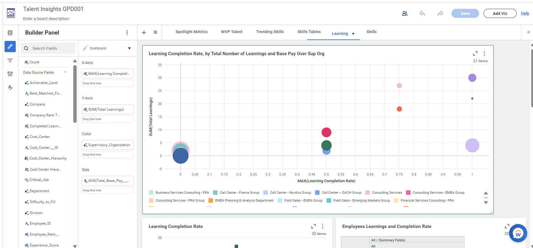 How Workday Prism, Discovery Boards, Worksheets, and Slides Work ...