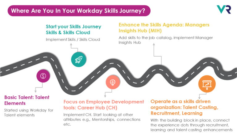 Navigating the Future: Mapping Your Journey to a Skills-Based Workday ...